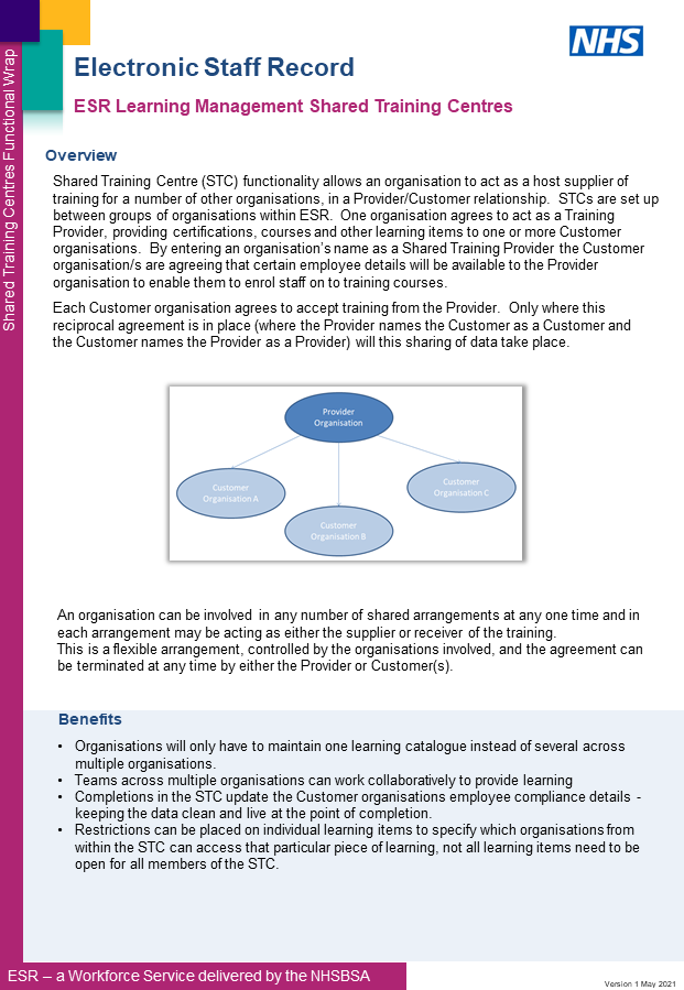 Learning Management Functional Guidance - ESR Hub - NHS Electronic Staff Record